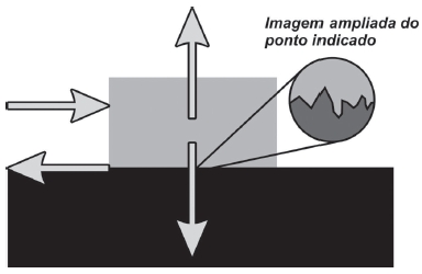 ENEM - Força de atrito